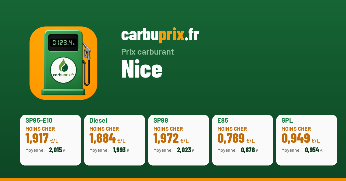 Prix Des Carburants Nice